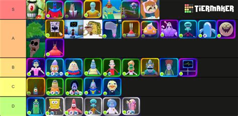 Spongebob Tower Defense Tier List Community Rankings Tiermaker