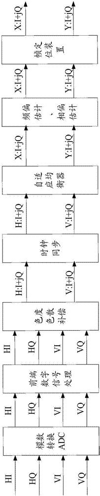 self adaptive equalization method device and equalizer eureka patsnap