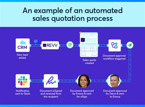 How To Automate A Sales Quotation Process And Win Business Deals