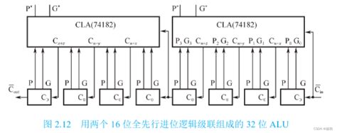 计算机组成原理知识总结（二）运算方法和运算器计算机组成原理运算器实现算术运算及逻辑运算理论知识 Csdn博客