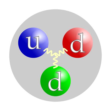 ملف Neutron Quark Structure Svg المعرفة