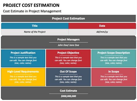 What Is Software Project Management Tools Phases Tasks