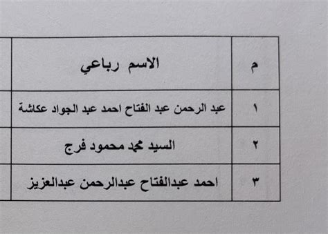 ‎منطقة البحيرة الأزهرية‎ Added A منطقة البحيرة الأزهرية