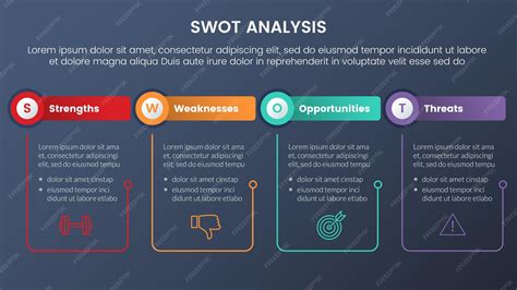 Premium Vector Swot Analysis Concept With Table And Circle Shape With