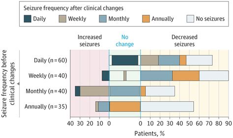 Tammie Castro On Linkedin Genetic Testing To Inform Epilepsy Treatment Management From An