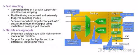 FPGA学习 Xilinx FPGA架构介绍 知乎