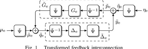 PDF Stability Analysis With Integral Quadratic Constraints A Dissipativity Based Proof
