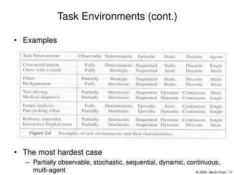 Ppt Agents And Environments Powerpoint Presentation Free Download Id9691876