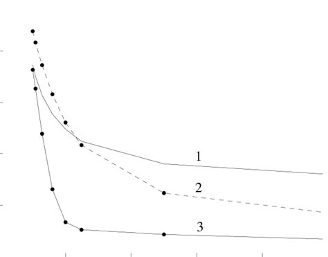 Dependency Of Generalization Error On Sample Size N 1 Theoretical Download Scientific Diagram