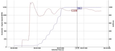 Carbon Monoxide Safety In Dyno Cell Perek