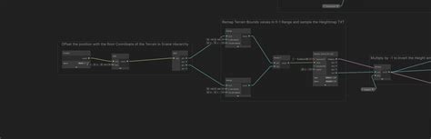 Particle Effect Flow Over Mesh Unity Engine Unity Discussions