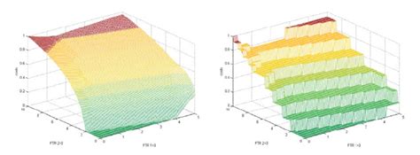 global cost function three node network variable reactances lumpy