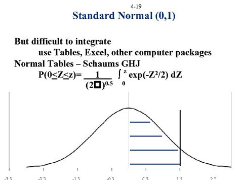 Special Probability Distributions Schaum S Outline Probability And Statistics
