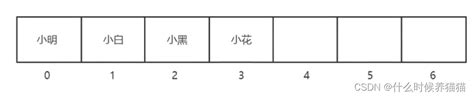 数据结构和算法 算法与数据结构的概述、简单排序 Csdn博客