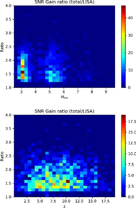 Figure 2 From Tracing Astrophysical Black Hole Seeds And Primordial Black Holes With Lisa Taiji