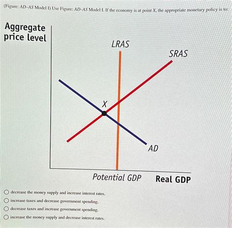 Solved Figure AD AS Model I Use Figure AD AS Model I Chegg Com
