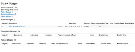 Scala Monitoring A Task In Apache Spark Stack Overflow