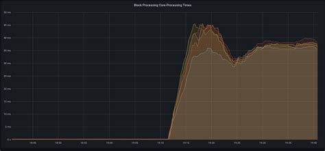 Altair Cpu Usage · Issue 2440 · Sigplighthouse · Github