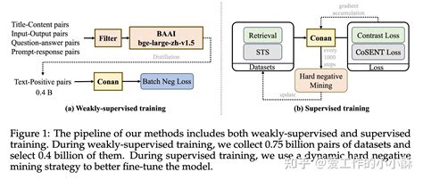 大模型时代如何得到更好的embedding表征？ 知乎