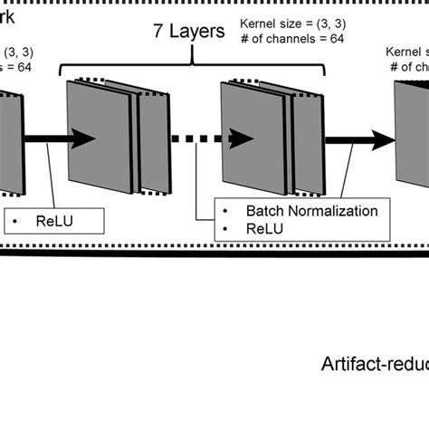 Motion Artifact Reduction With Convolutional Network Marc The