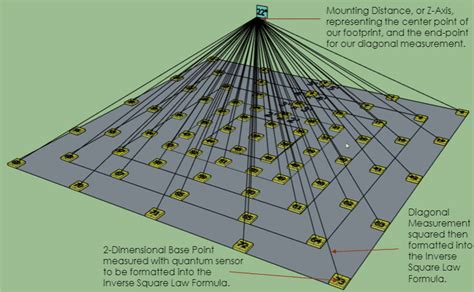 Algorithm Pic LED Cultivation