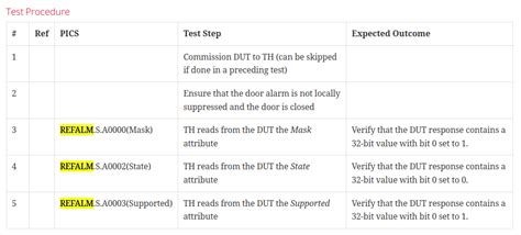 CERT TEST FAILURE TC REFALM Test Failed Issue Project Chip Connectedhomeip
