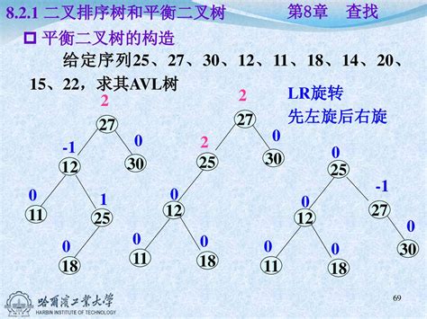 第8章 查找 预备知识 81 静态查找表 82 动态查找表 83 哈希表 Ppt Download