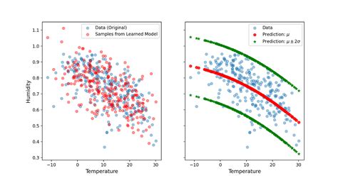 how deep neural networks look for features in images with keras and