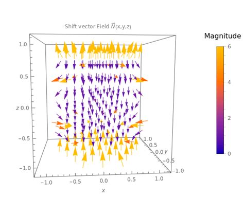 Configuration Described By A Piecewise Defined Shift Vector Potential Download Scientific