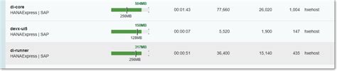 Upgrade Hana Express And Optimize Memory Usage Mypro Consulting