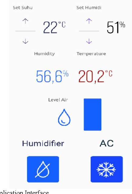 figure 1 from prototype an esp32 based room humidity and temperature