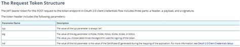 Oauth 20 Issue With Oauth20 Client Credentials Flow With Net Core