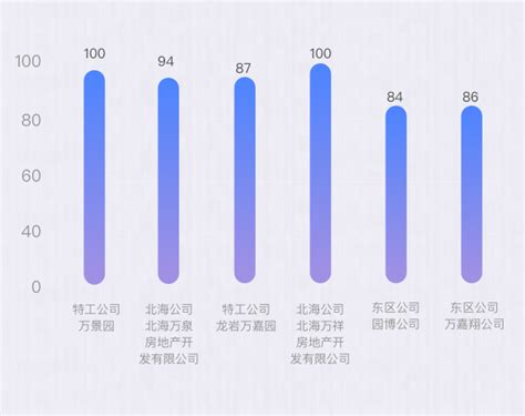 小程序端能否实现线条颜色渐变 · Issue 268 · Antvisf2 · Github