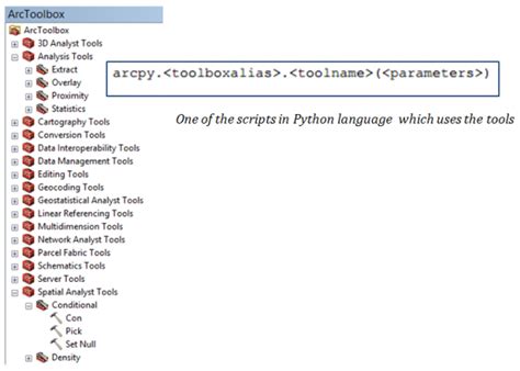 how far can we go using python and arcpy