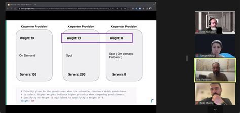 Devops Leaders Il On Linkedin Kubernetes Devops Kubernetes Observability Finops