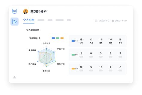专注于电销管理、电销培训、电销复盘及录音分析的会话智能平台 深维智信