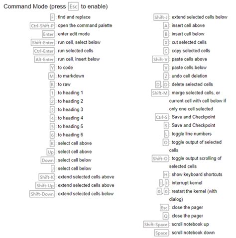 最详尽使用指南超快上手Jupyter Notebook 知乎