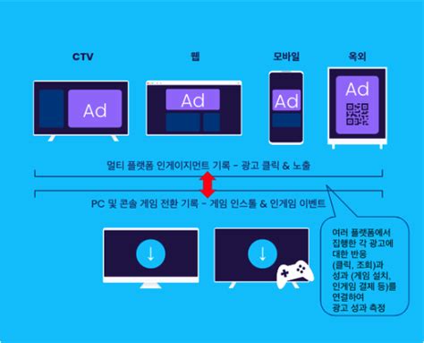 Pc And 콘솔 게임 수익화를 위한 마케팅 성과 측정 가이드 앱스플라이어 Pc And 콘솔 게임 수익화를 위한 마케팅 성과 측정 가이드 앱스플라이어