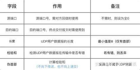 一篇就够了！全网最全计算机网络基础总结攻略！ 知乎