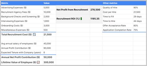 How To Measure Recruitment Roi Including Free Calculator