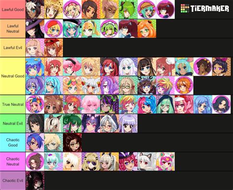 Girls Sorted By Their Dnd Alignment Rcrushcrush Girls Sorted By Their Dnd Alignment Rcrushcrush