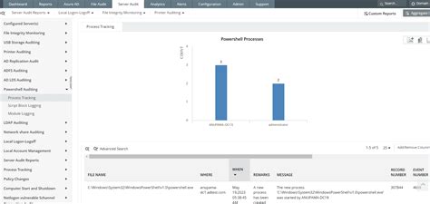 5 ways cybercriminals use powershell scripts to execute cyberattacks