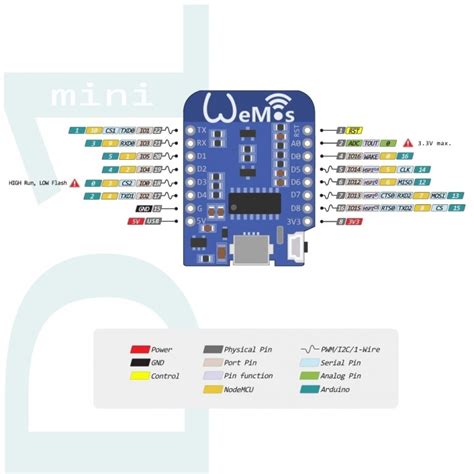 WeMos D Mini Pins And Diagram
