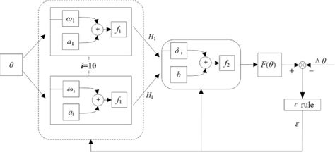 Neural Network Compensation Method For Improving Detection Accuracy Of