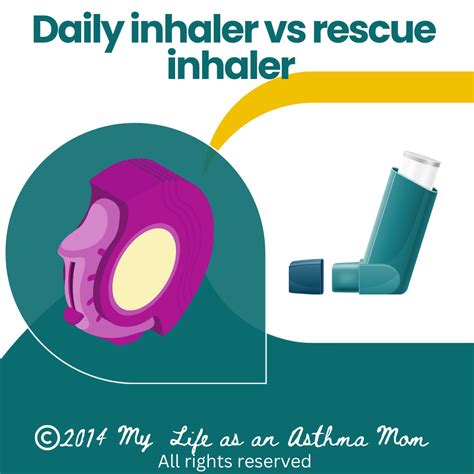 Daily Inhaler Vs Rescue Inhaler