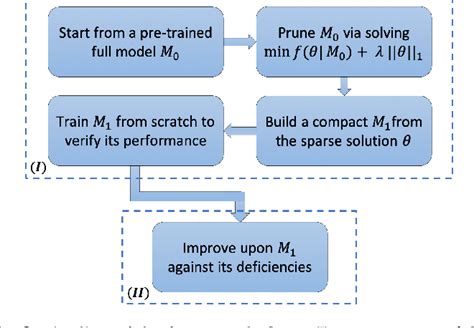 figure 2 from sparsity guided network design for frame interpolation