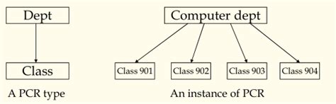数据库原理及应用 数据模型之层次与网状模型 Csdn博客