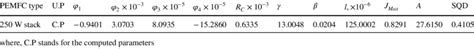pemfc parameter estimation using co download scientific diagram