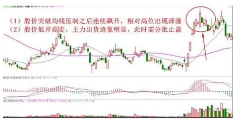 如何正確對待止損止盈？6大止損法、10種止盈技巧，讓你的利潤奔跑！ 每日頭條
