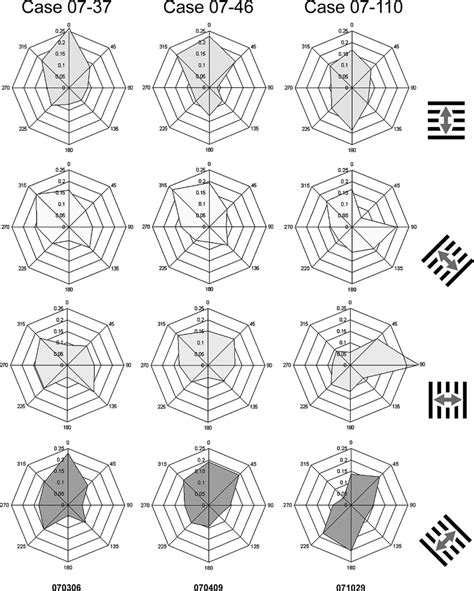 Direction Of Motion Response Within Horizontal H Acute A Download Scientific Diagram